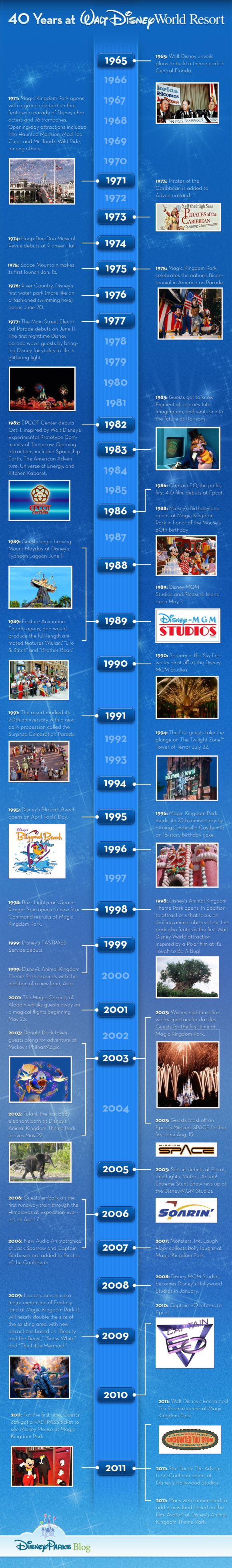 Timeline: Celebrating 40 Years at Walt Disney World | Disney Parks Blog